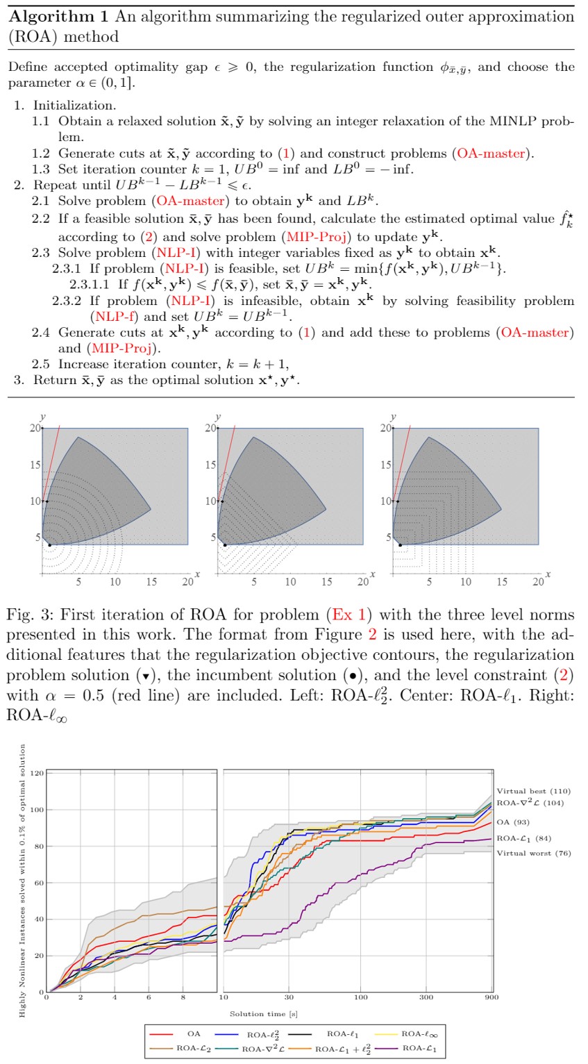 227a Alternative Regularization Schemes In Outer Approximation Algorithms For Convex Minlp