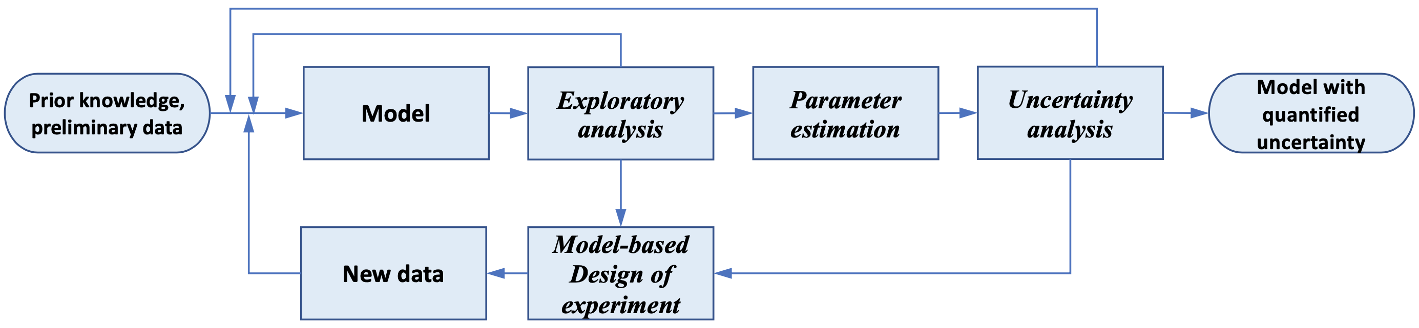 236f Pyomo Doe An Open Source Package For Model Based Design Of Experiments In Python Aiche
