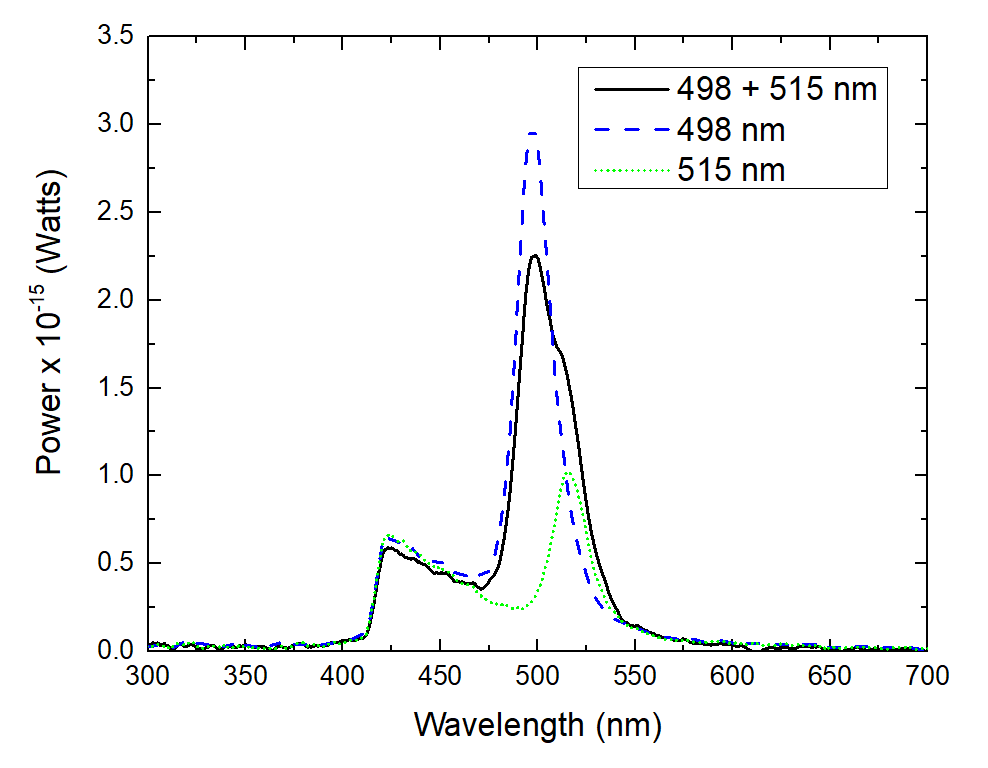 (508d) Elucidating the Relationship between Surface Chemistry of CsPbX3 ...