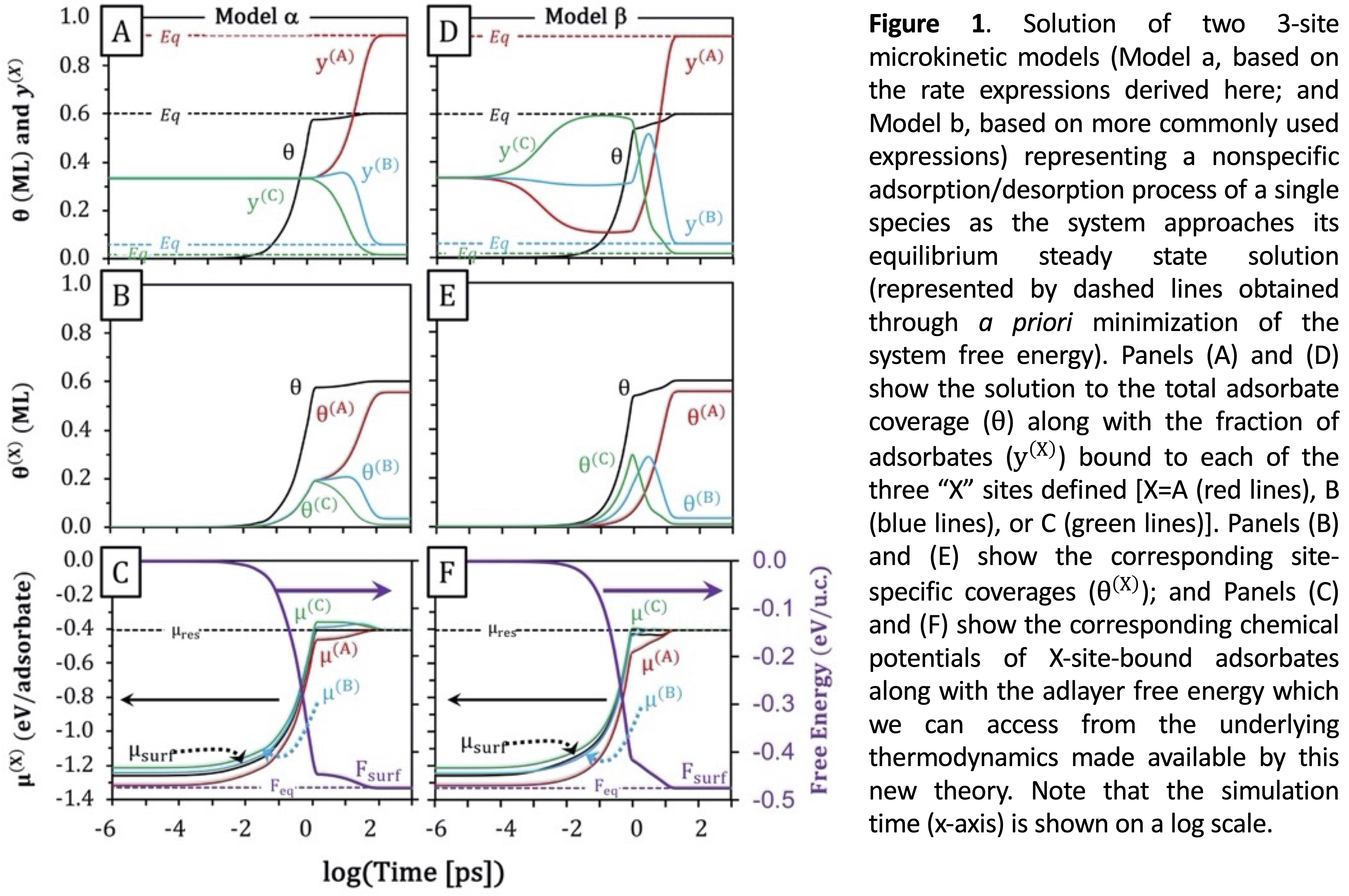 (179d) Rate Expressions in Mean Field Microkinetic Models Incorporating ...