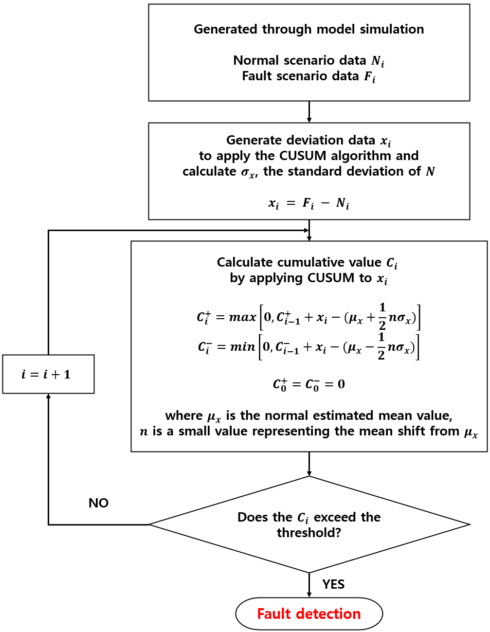 373d Development Of Model Based Fault Detection Algorithm For Liquid Hydrogen Refueling System