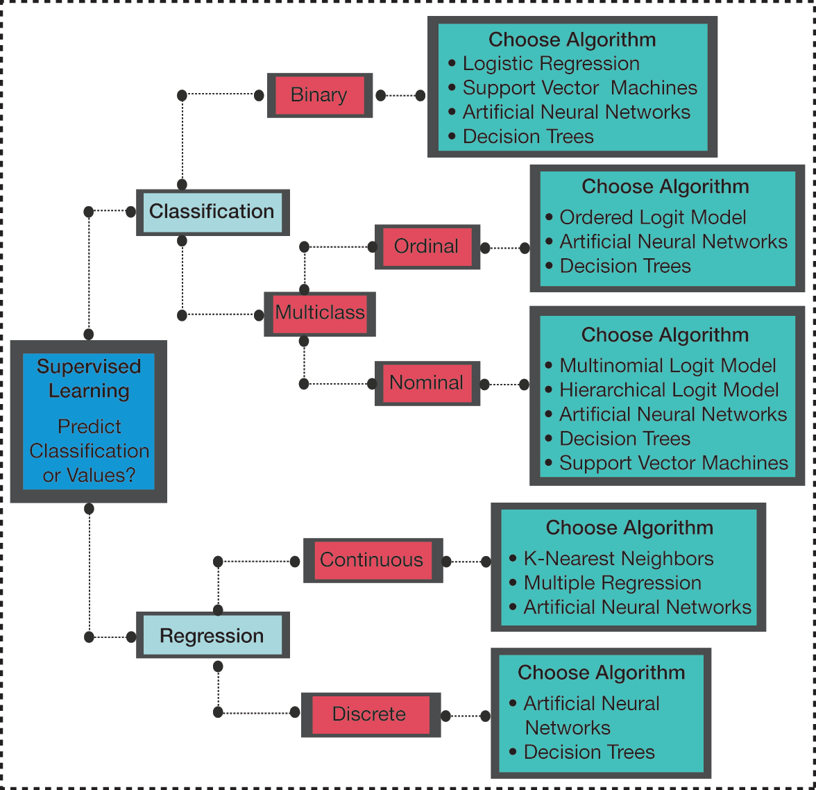 Data Science for Chemical Engineers | AIChE