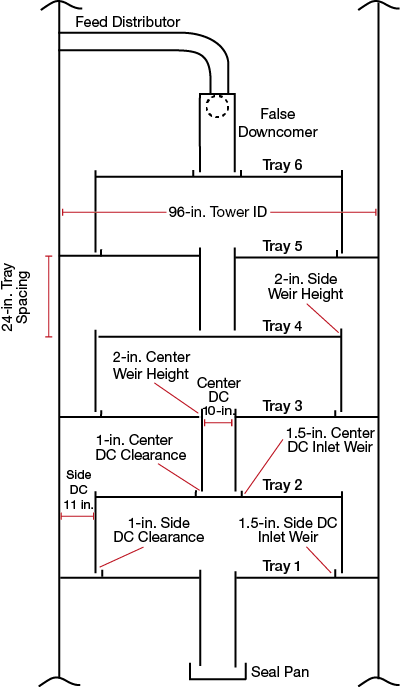 Can We Count on Good Turndown in Two-Pass Moving-Valve Trays? | AIChE