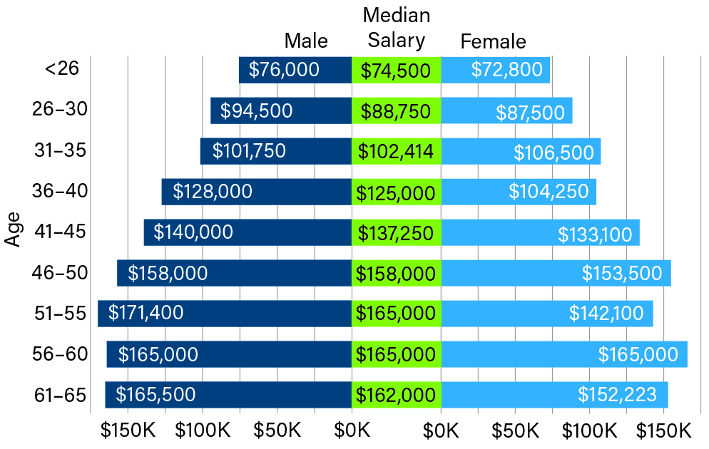 Winning Strategies for a Successful Job Search | AIChE