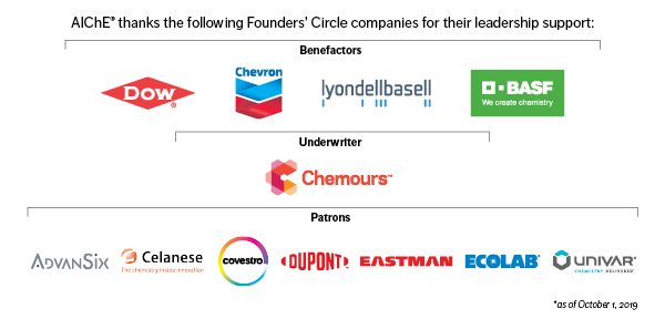 Safety and Chemical Engineering Education (SAChE) Certificate Program | AIChE