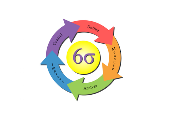 Lean Six Sigma, Kaizen and Kata for Chemical Engineers | AIChE